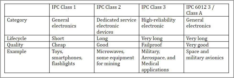 Una guía completa sobre cómo determinar los productos de clase IPC
